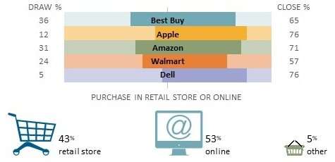 Computer Market Infographic - OpenBrand