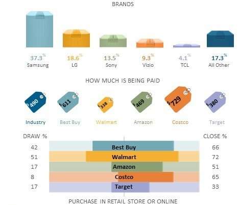 US TV Market Infographic - OpenBrand