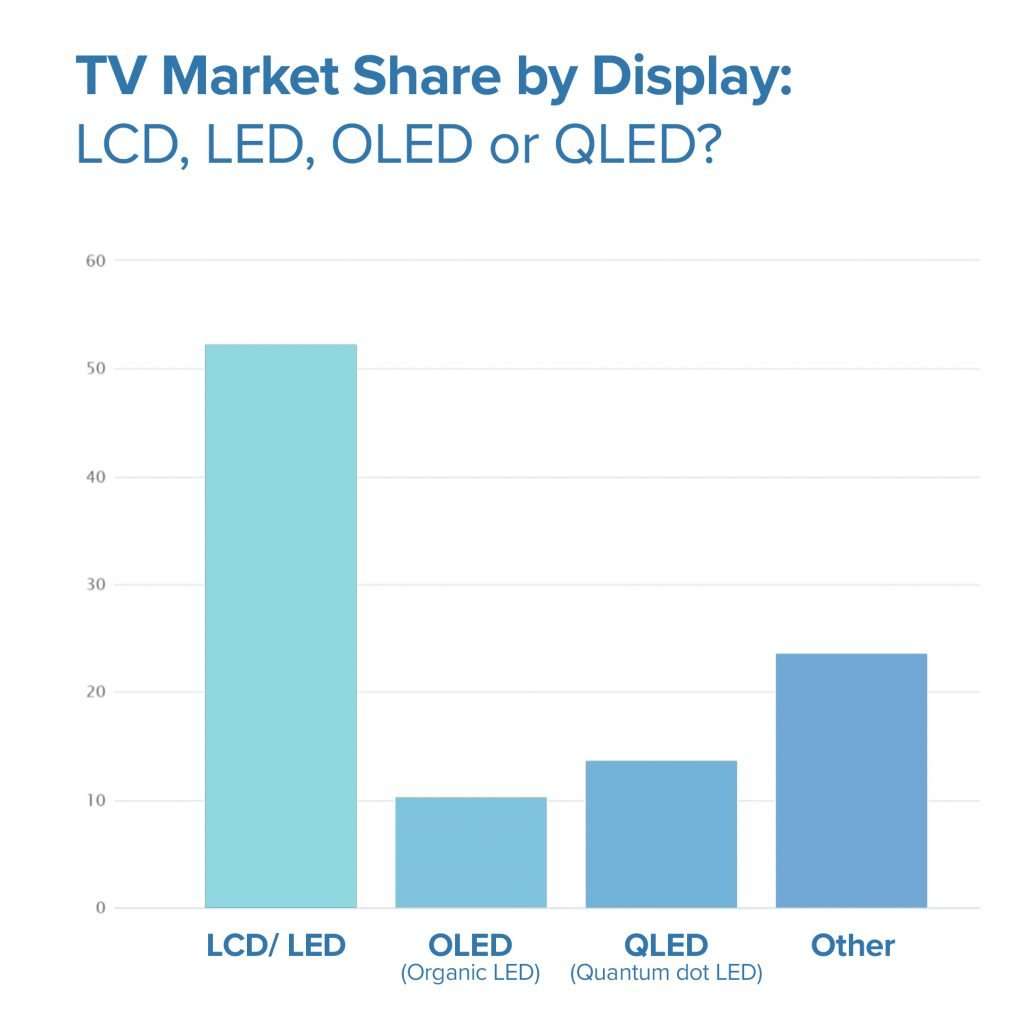 TV Market Rankings: Trends, Share & Top Brands [Infographic] - OpenBrand