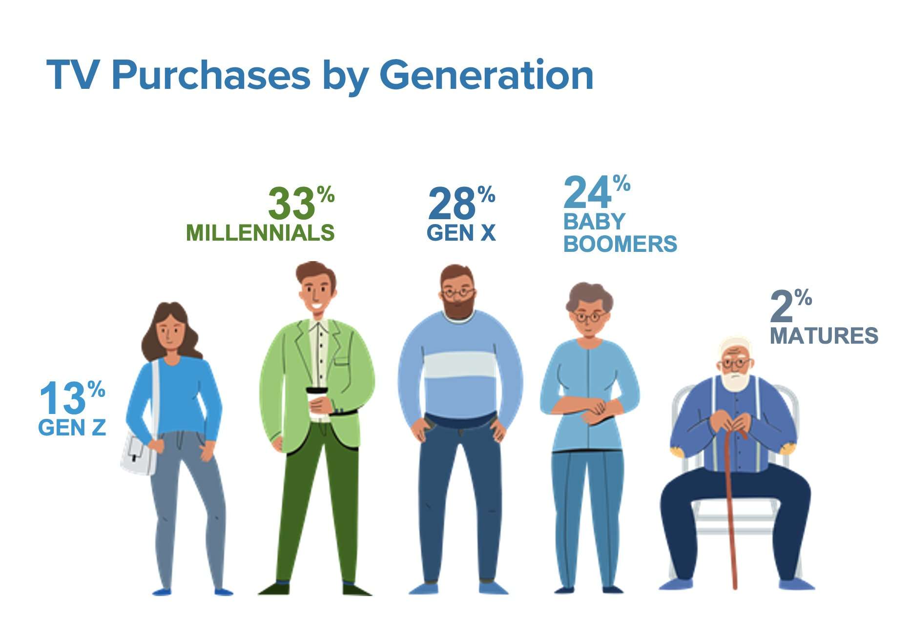 TV Market Rankings: Trends, Share & Top Brands [Infographic] - OpenBrand