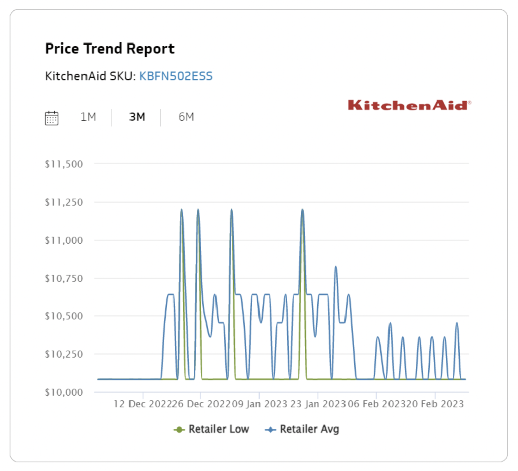 Understanding Your Competitors: How a Product Library Can Help - OpenBrand