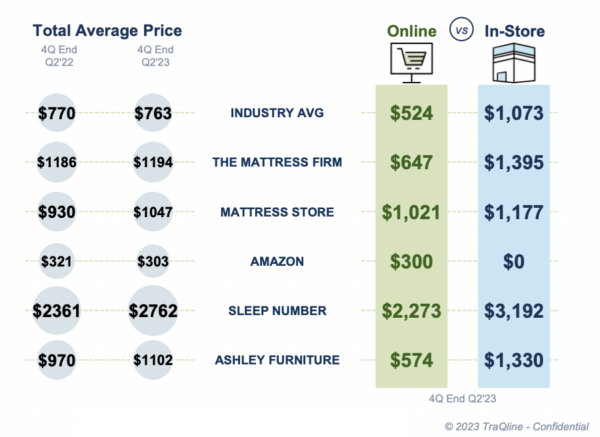 US Mattress Market Share: Top Brands & Retailers & Retail Industry ...