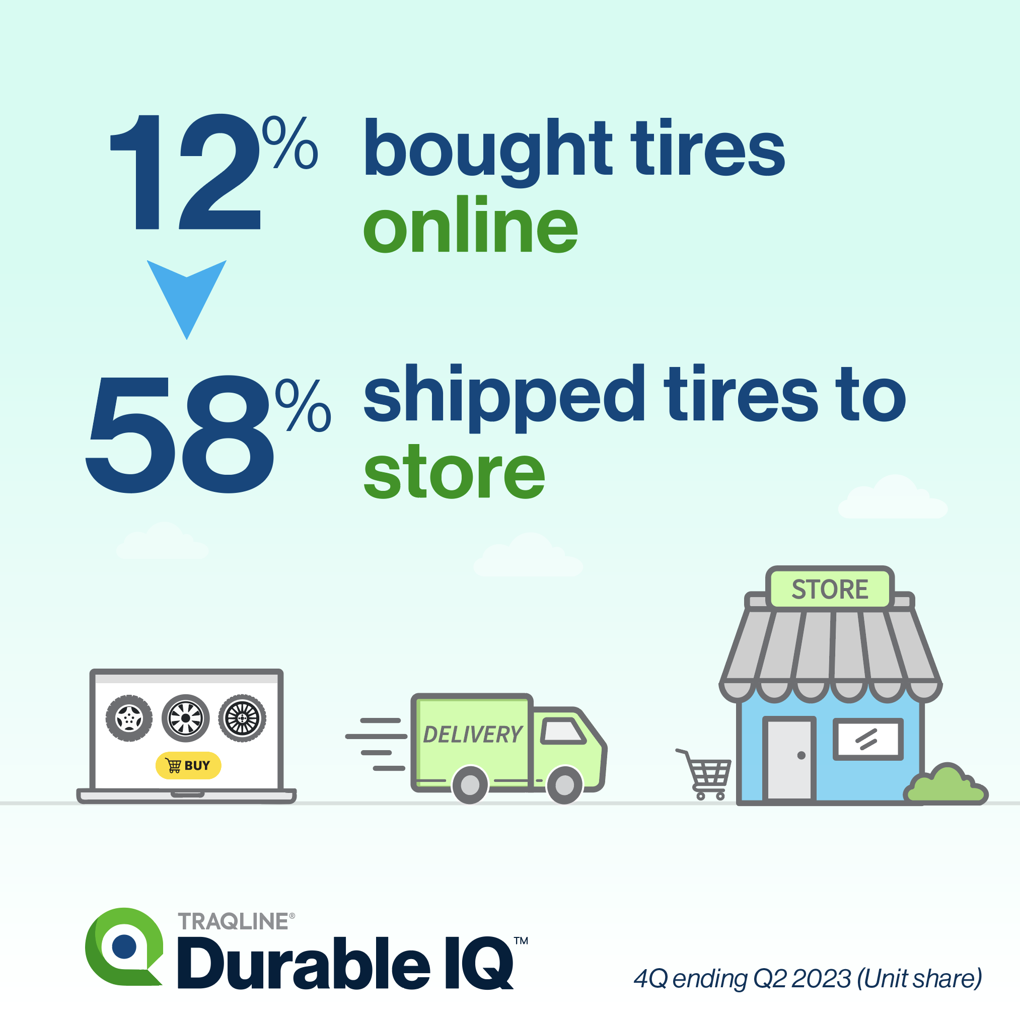 Tire Market: Top Brands & Retailers, Market Share, Retail Sales Data ...