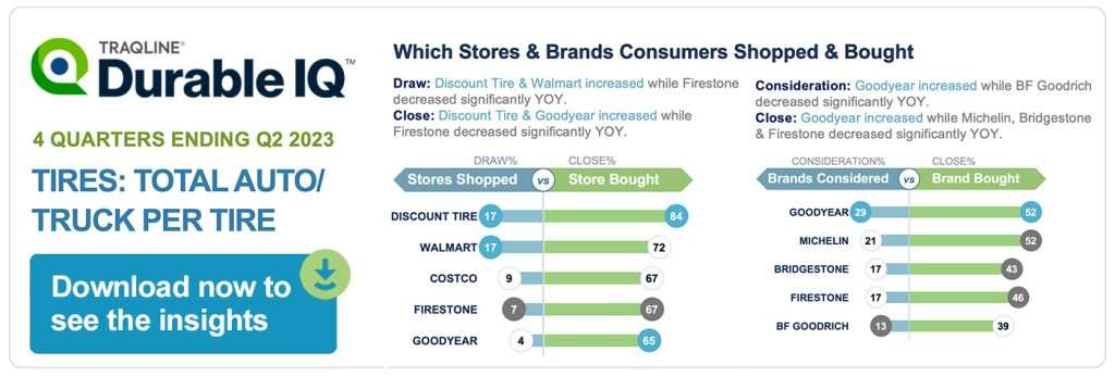 Tire Market: Top Brands & Retailers, Market Share, Retail Sales Data ...