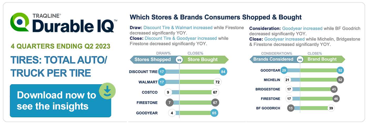 Tire Market: Top Brands & Retailers, Market Share, Retail Sales Data ...