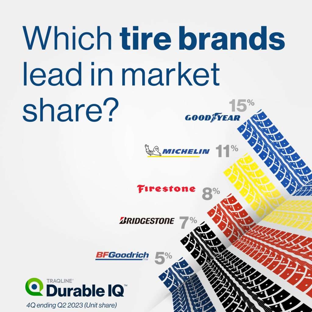 Tire Market: Top Brands & Retailers, Market Share, Retail Sales Data ...
