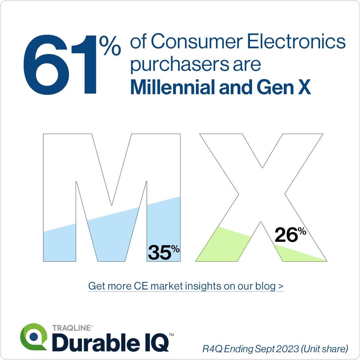 Consumer Electronics Market: Top Brands & Retailers in 2023, Retail ...