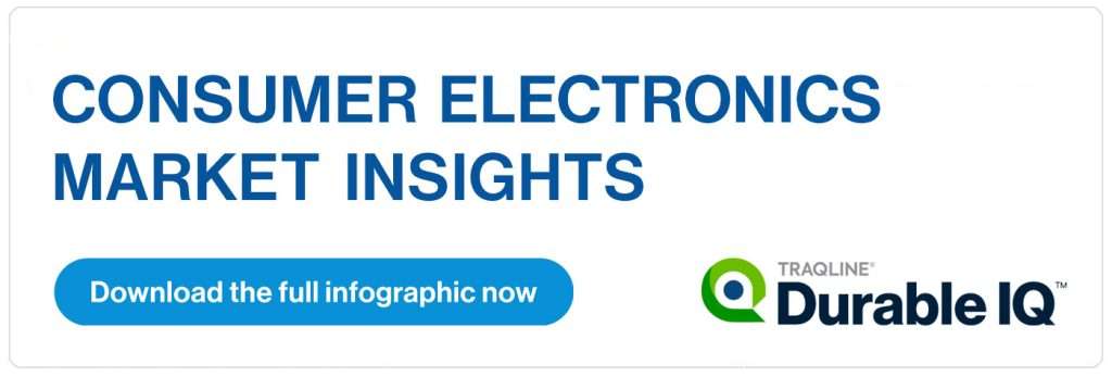 Consumer Electronics Market: Top Brands & Retailers in 2023, Retail ...