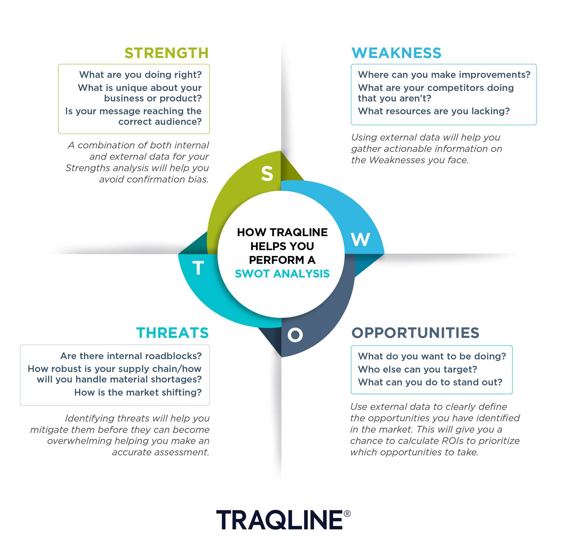 How TraQline Helps You Perform a SWOT Analysis - OpenBrand