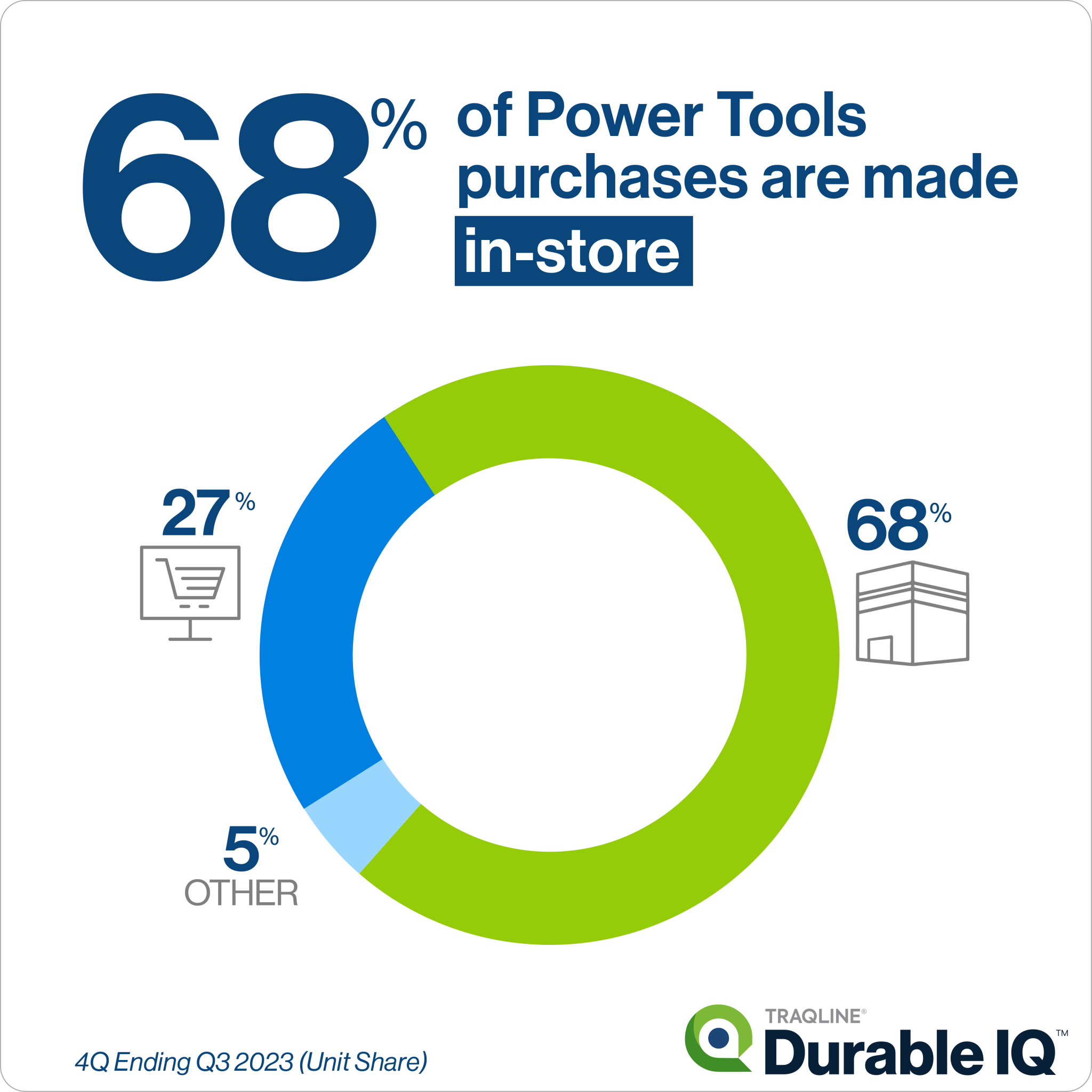 The Power Tools Market is Changing: Here's How - OpenBrand