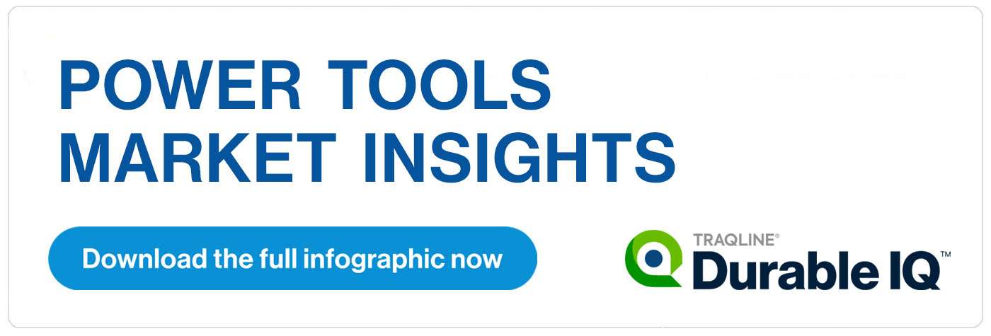 The Power Tools Market is Changing: Here's How - OpenBrand