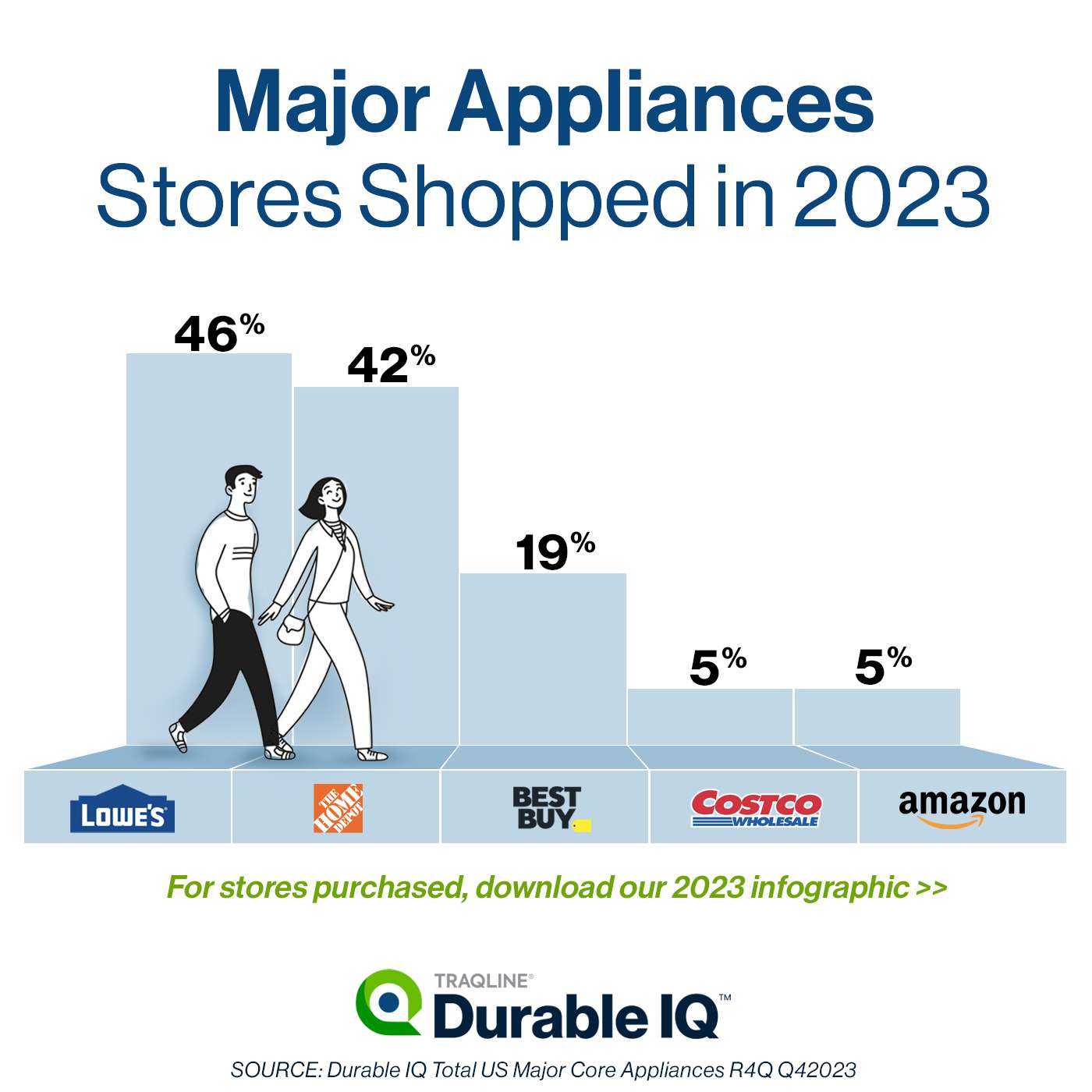 US Major Appliance Industry: 2023 Market Share Trends & Rankings ...