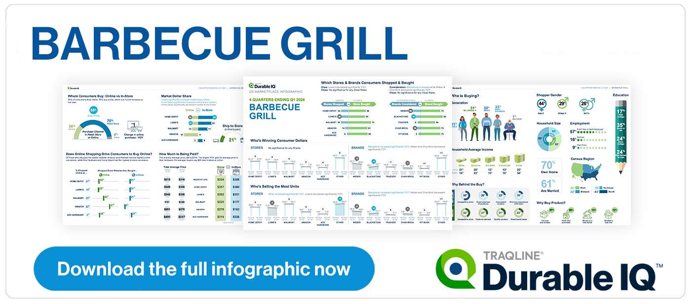 US Barbecue Grills: 2024 Market Share Trends & Rankings [Infographic]
