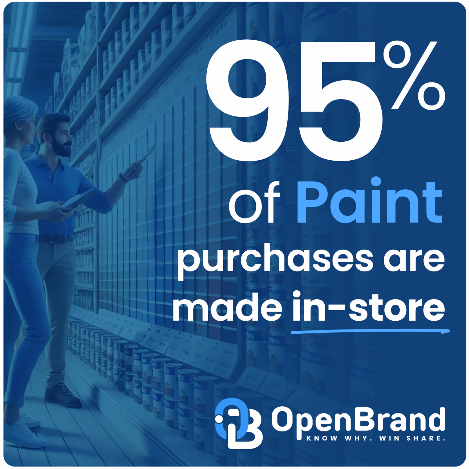 2023 & 2024 Paint Market Share Insights: Top Brands & Retailers ...