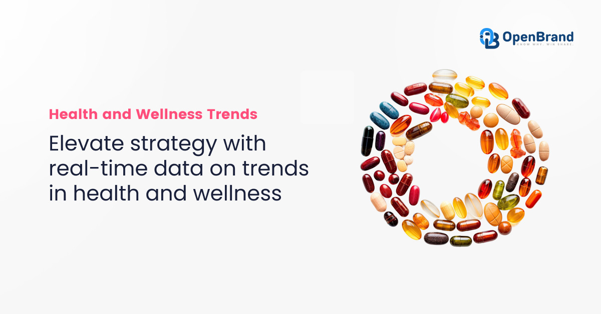 Real-Time Data on Health and Wellness Trends | OpenBrand
