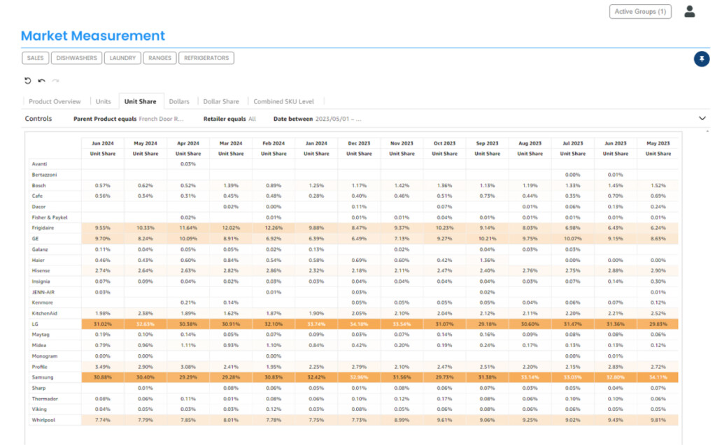 OpenBrand: Real-Time Market Intelligence Data