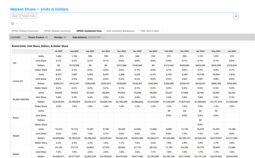 OpenBrand: Real-Time Market Intelligence Data