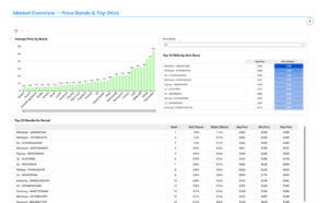 OpenBrand: Real-Time Market Intelligence Data