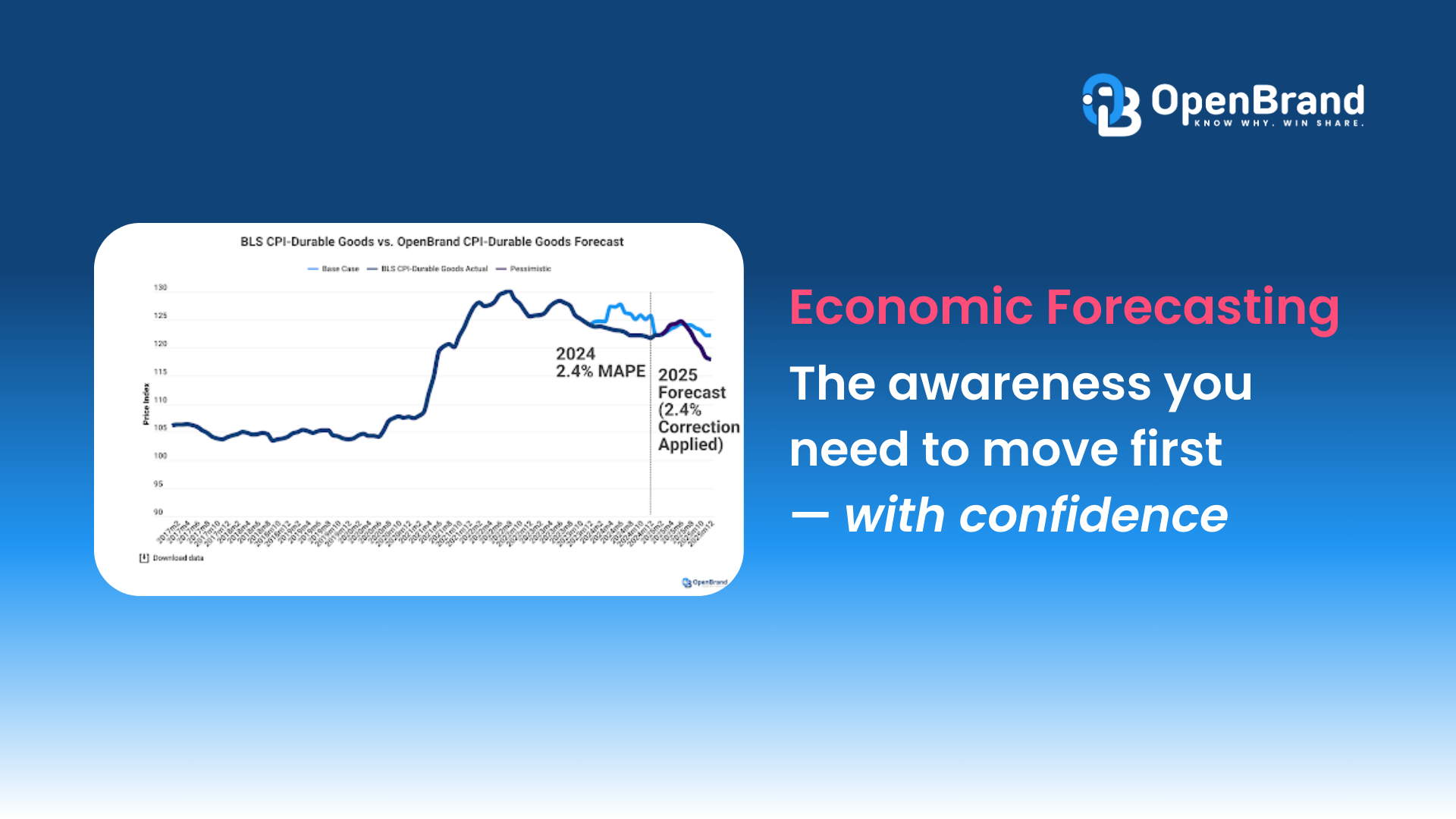 Economic Forecasting: Pricing, Retail Sales, Shipments
