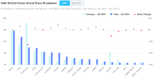 Electrification of OPE: How Battery-Powered Tools Are Reshaping Outdoor ...