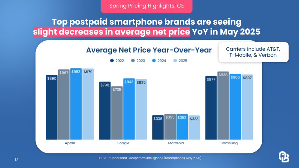 Guide to 2025 Retail Pricing Strategies | OpenBrand