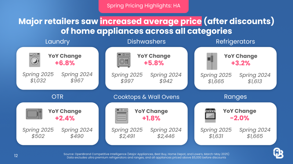 Guide to 2025 Retail Pricing Strategies | OpenBrand