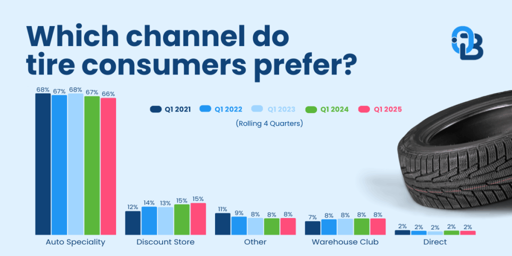 2025 U.S. Tire Market Share & Retail Sales Trends | Openbrand