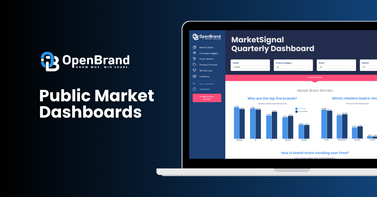 MarketSignal Quarterly Durables Market Data Dashboards