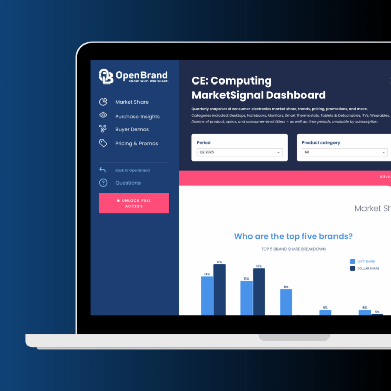 Personal Computer Market Share | Q3 2025 Trends & Rankings